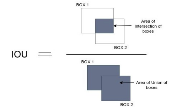 GitHub - ss0028/object_detection_with_detectron2_and_yolo