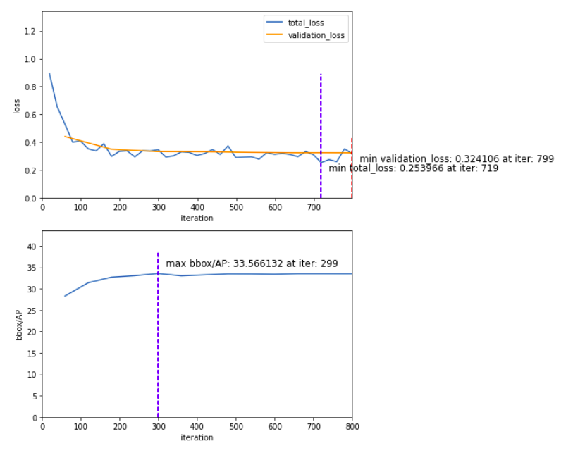 GitHub - ss0028/object_detection_with_detectron2_and_yolo