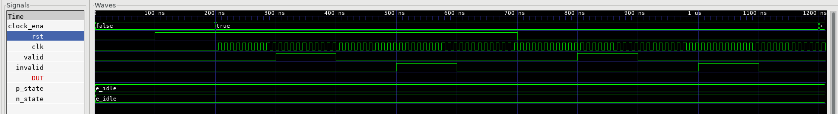 Vhdl 2008 Conditional Assignment When Else Inside A Combinational Process Incorrect Behaviour