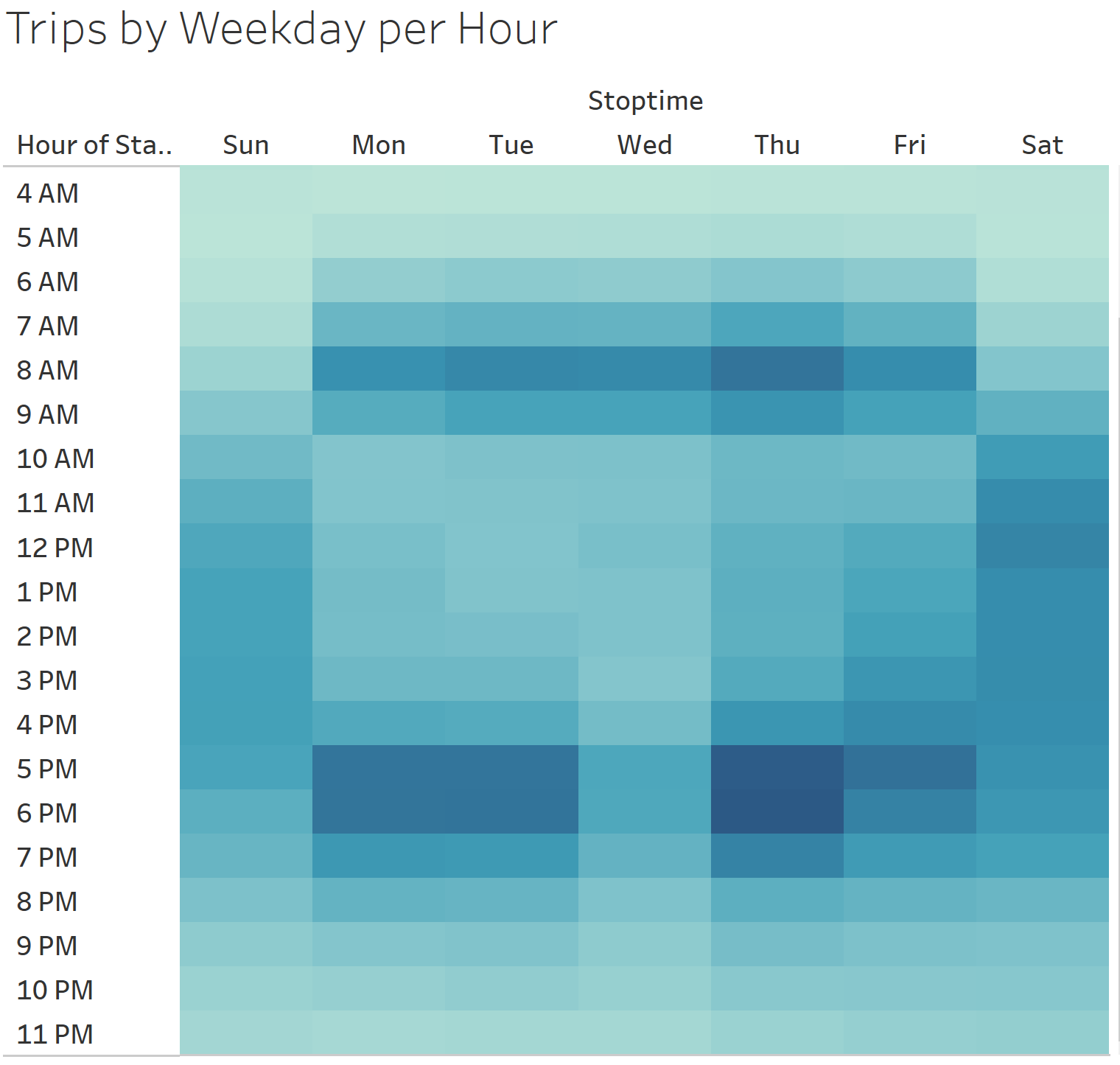 GitHub - findthefunction/bikesharing