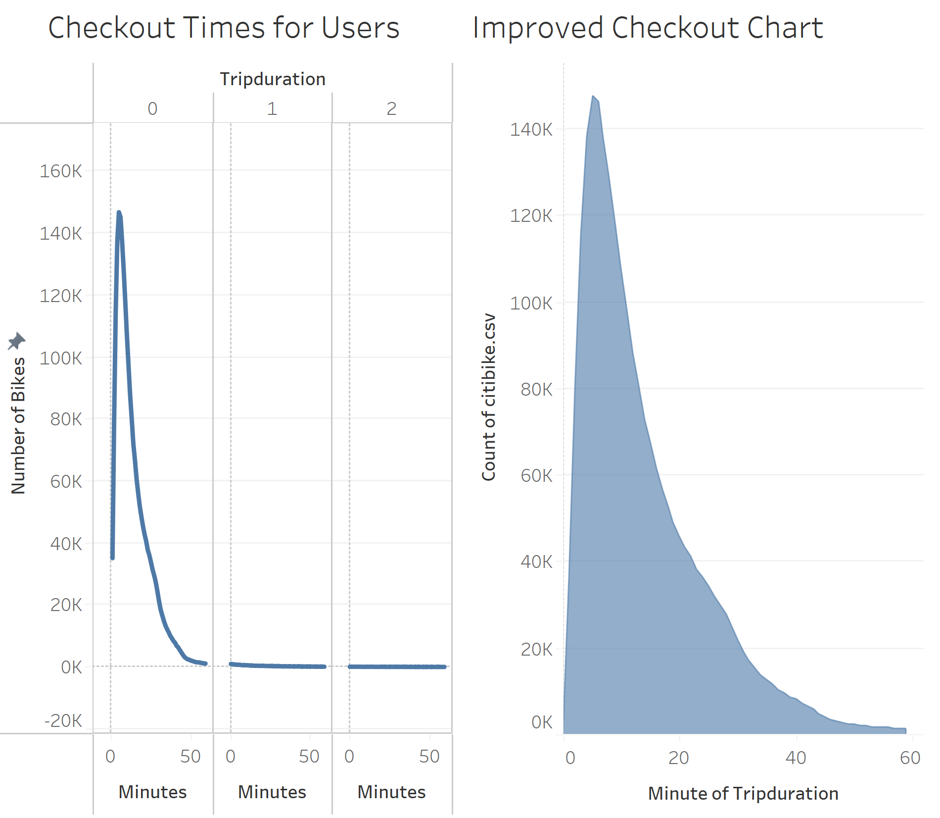 GitHub - findthefunction/bikesharing