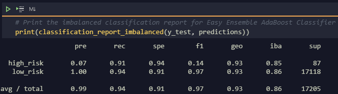 GitHub - findthefunction/Credit_Risk_Analysis