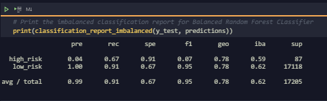 GitHub - findthefunction/Credit_Risk_Analysis