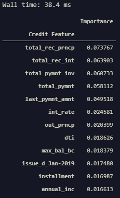 GitHub - findthefunction/Credit_Risk_Analysis