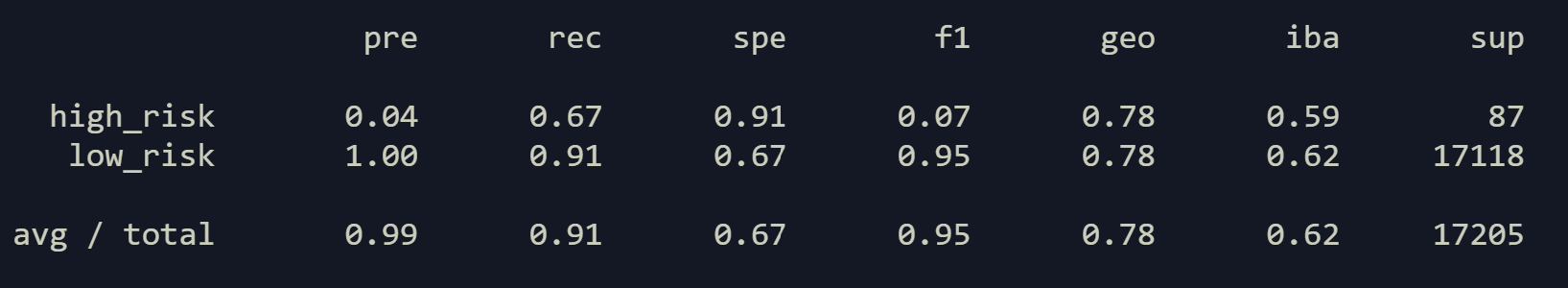 GitHub - findthefunction/Credit_Risk_Analysis