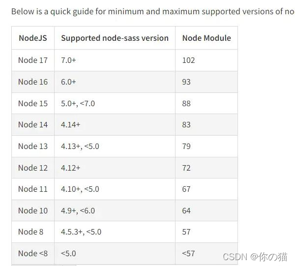 node-sass 下载失败 解决方案 · Issue #24 · PanJiaChen/vue-element-admin · GitHub