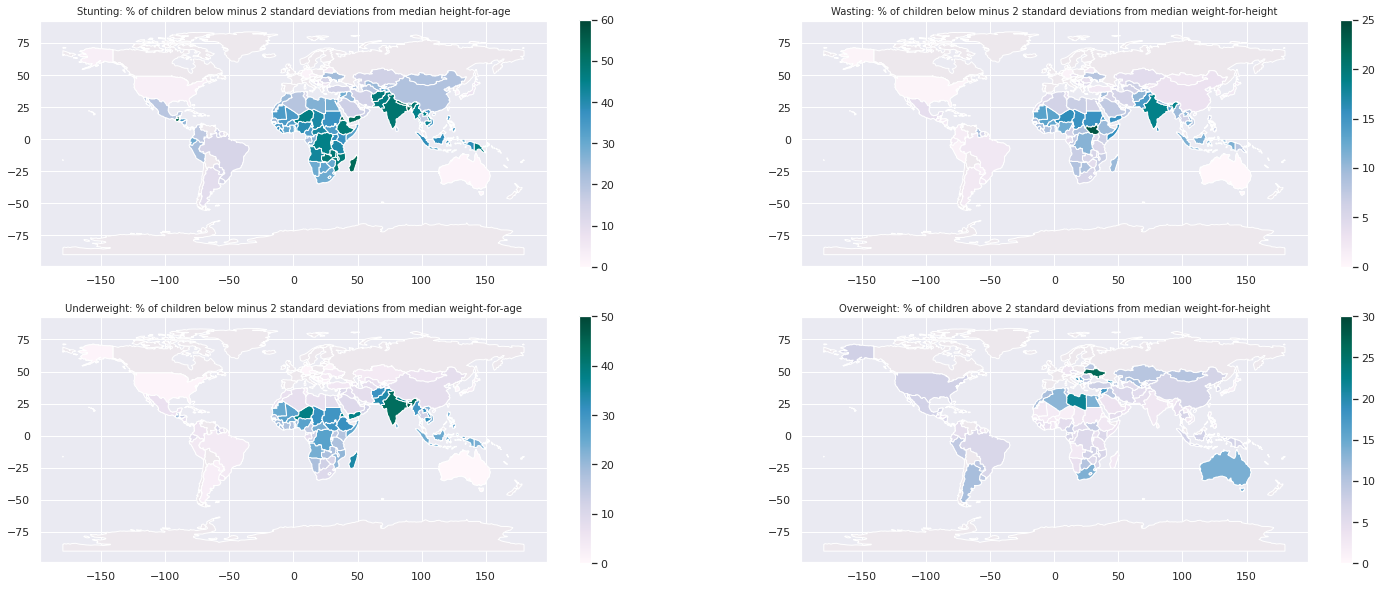 GitHub - krits29/global-malnutrition: Analysis of Malnutrition Around ...