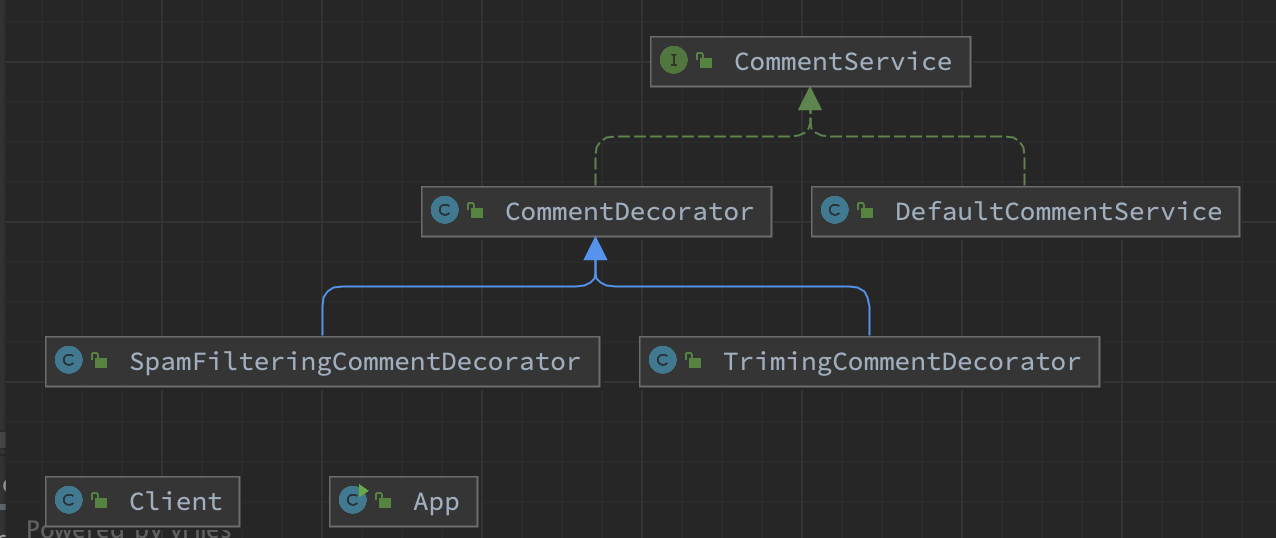 Github Wafygof Design Patterns Gof 디자인 패턴 익히기