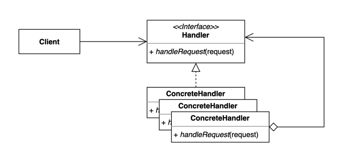 GitHub - wafy/gof-design-patterns: gof 디자인 패턴 익히기