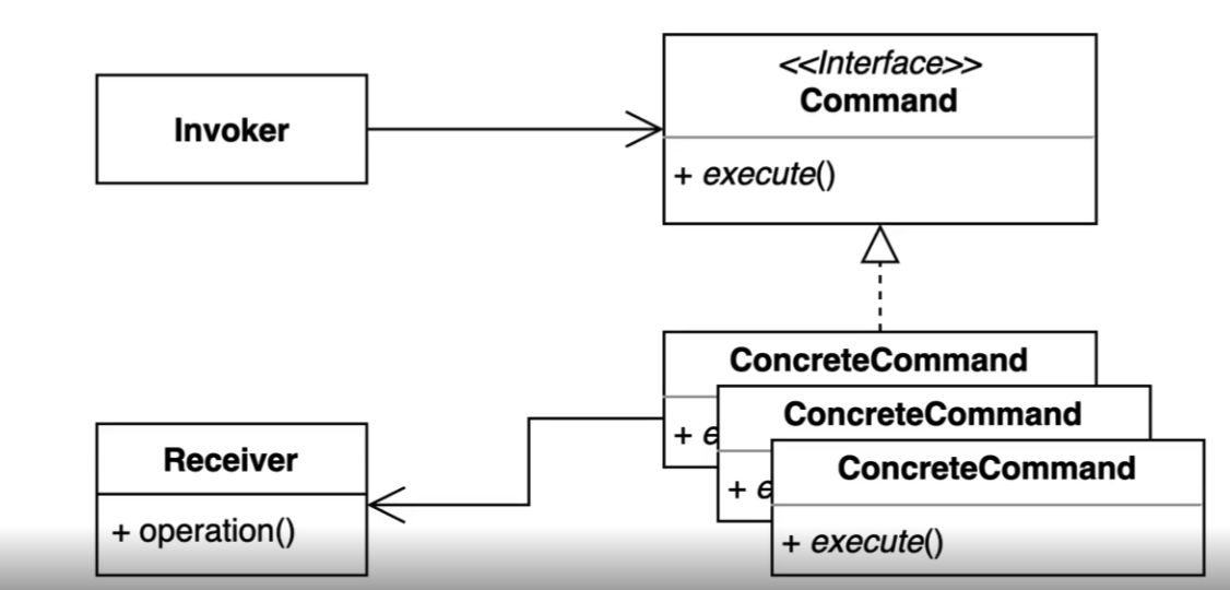 GitHub - wafy/gof-design-patterns: gof 디자인 패턴 익히기