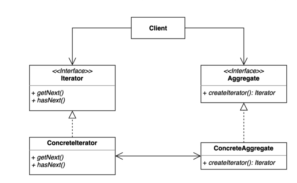 Github Wafygof Design Patterns Gof 디자인 패턴 익히기 