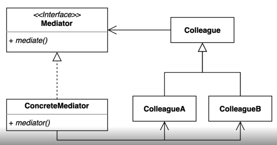 GitHub - wafy/gof-design-patterns: gof 디자인 패턴 익히기