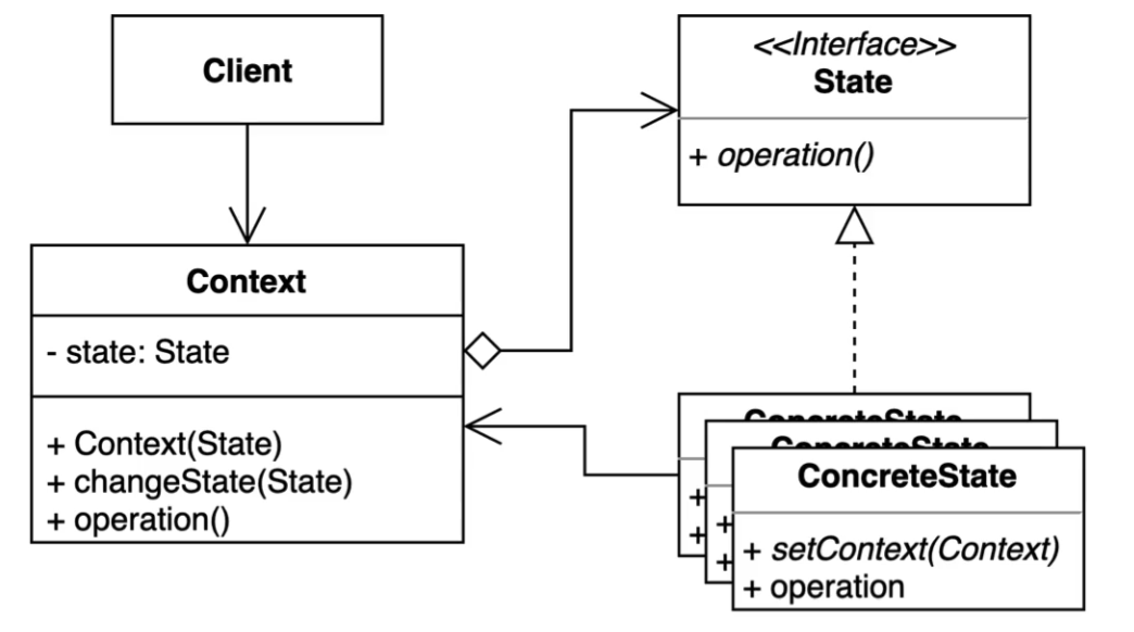 GitHub - wafy/gof-design-patterns: gof 디자인 패턴 익히기