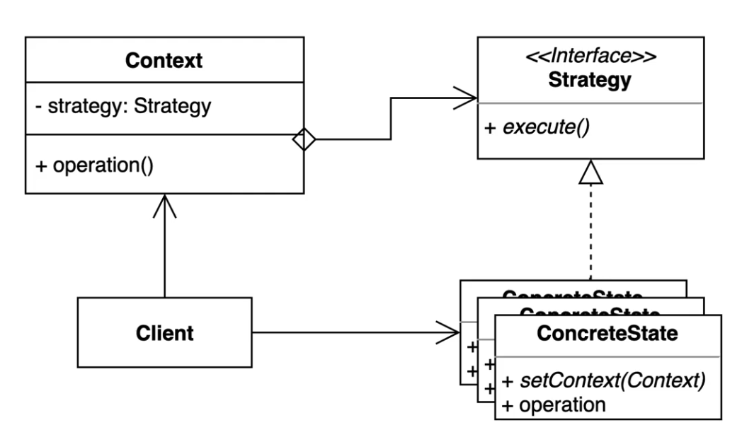 Github Wafygof Design Patterns Gof 디자인 패턴 익히기