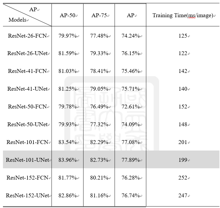 Github Simonyang0608 Mask Rcnn Project Mask Rcnn For Butterfly And Orchids