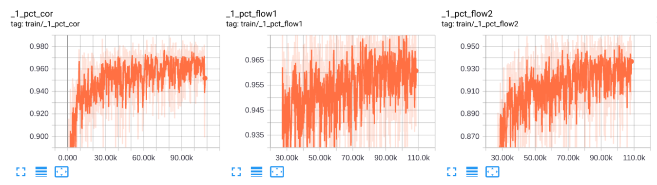 Training loss don't descend after a sudden drop · Issue #5 · callmeray/PointMVSNet · GitHub