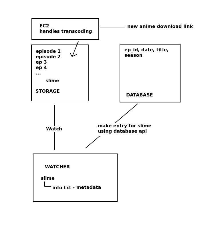 GitHub - pompeiifreckles/anime_website: Website for Anime