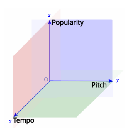 GitHub - pompeiifreckles/music_recommender: Music Recommender algorithm ...