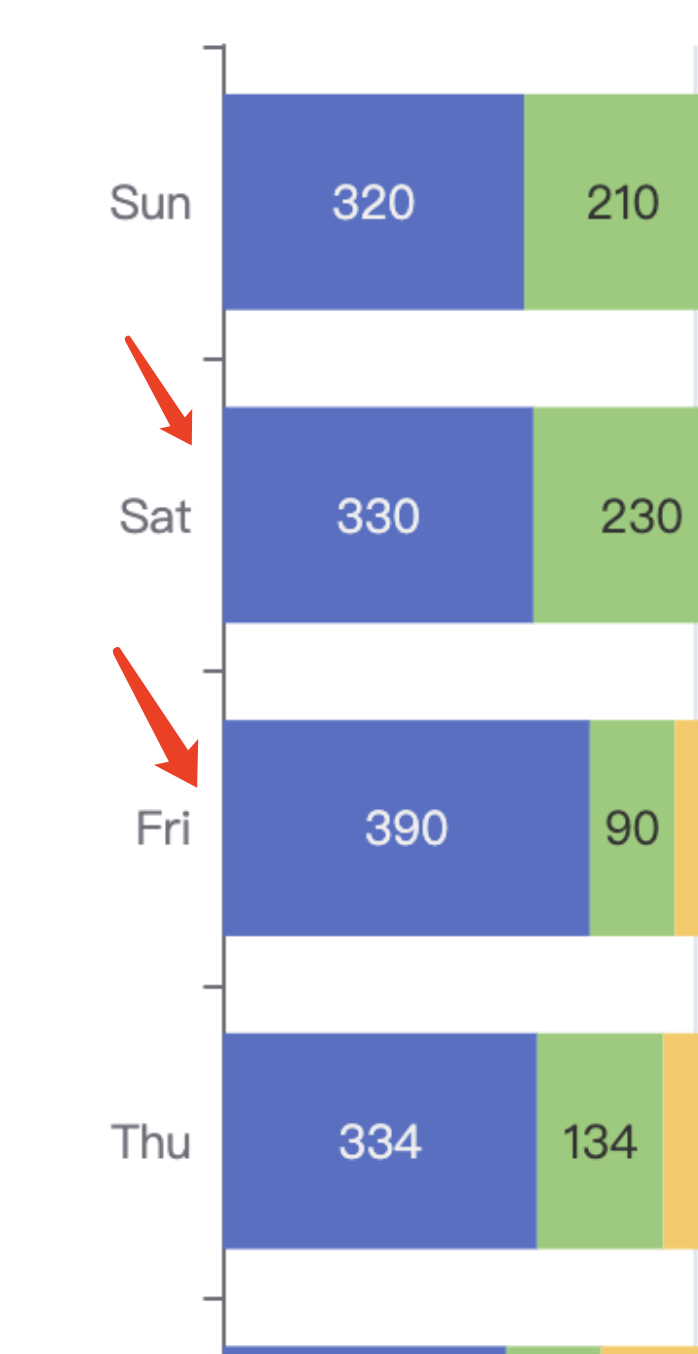 xAxis axisLine 被覆盖掉了 · Issue #15548 · apache/echarts · GitHub
