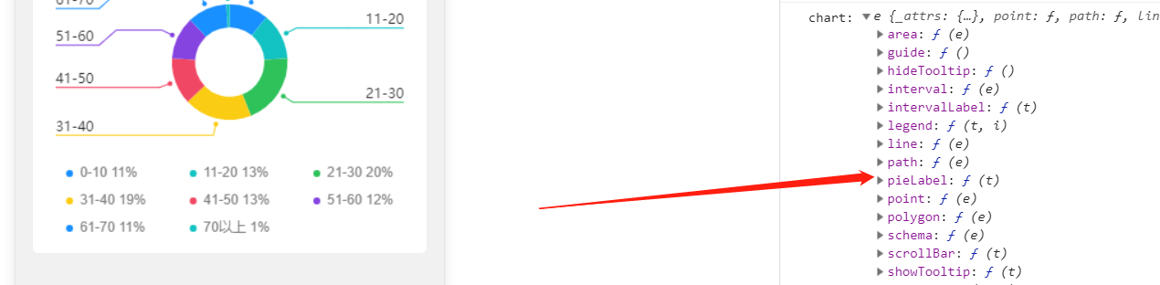 小程序中 chart.pieLabel is not a function · Issue #228 · antvis/wx-f2 · GitHub