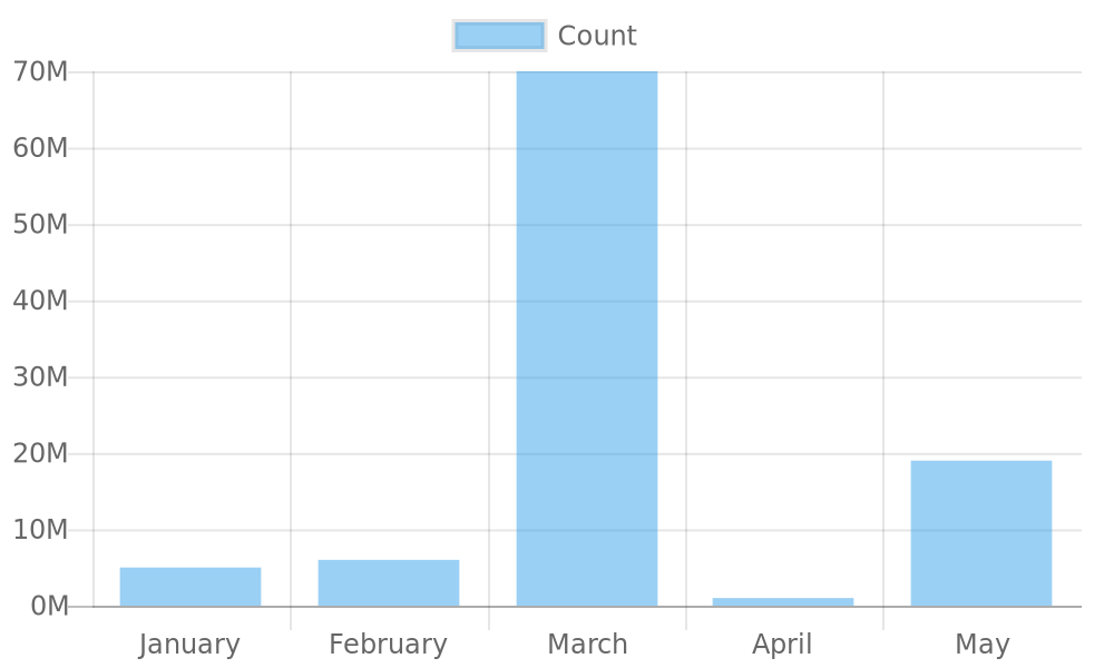 Support For Big Numbers With Delimiter · Issue 17 · Typpo Quickchart · Github