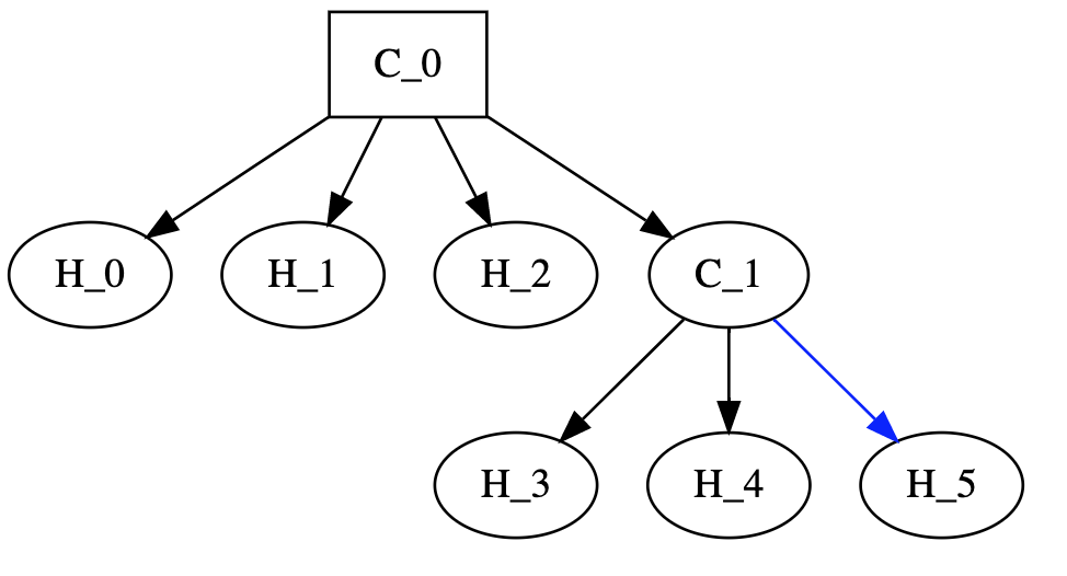 Support organisational charts · Issue #57 · typpo/quickchart · GitHub