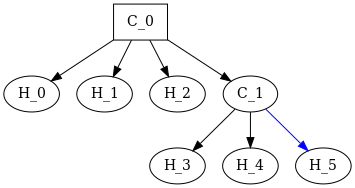 Support organisational charts · Issue #57 · typpo/quickchart · GitHub