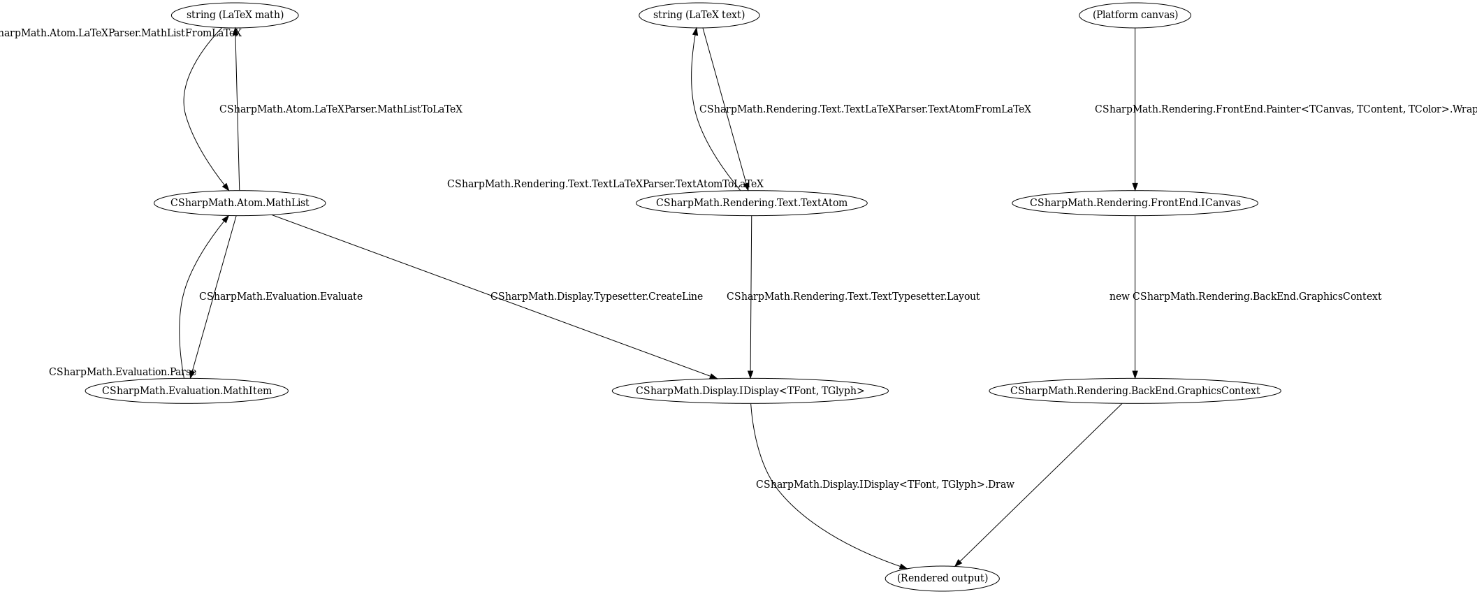 Support organisational charts · Issue #57 · typpo/quickchart · GitHub