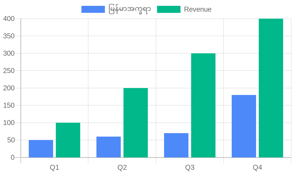 Font Error · Issue #65 · typpo/quickchart · GitHub