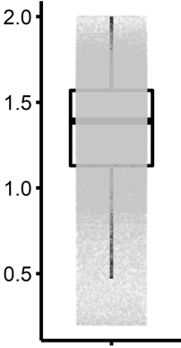 Put the jitter behind the boxplot using ggboxplot · Issue #489 · kassambara/ggpubr · GitHub