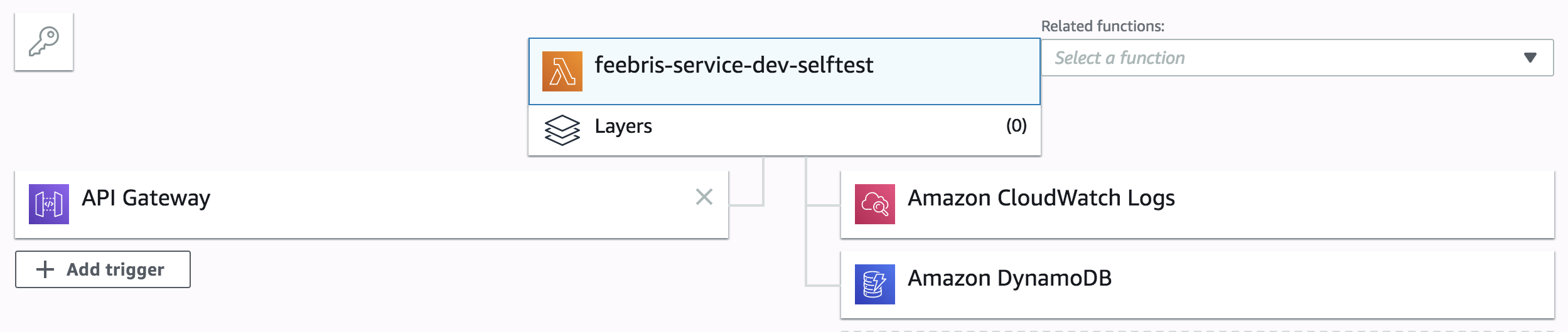 GitHub - mnecchi/feebris-api-service: https://oct54u7p09.execute-api.eu ...