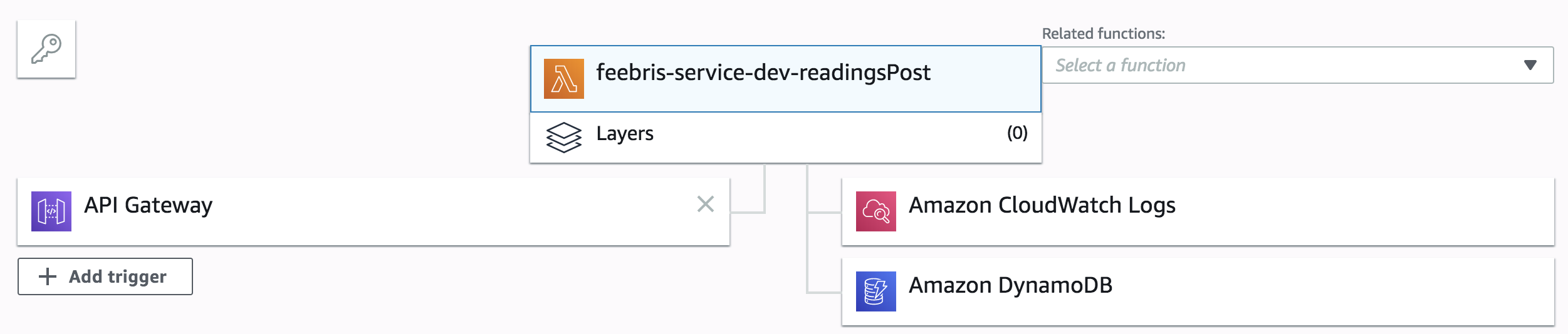 GitHub - mnecchi/feebris-api-service: https://oct54u7p09.execute-api.eu ...