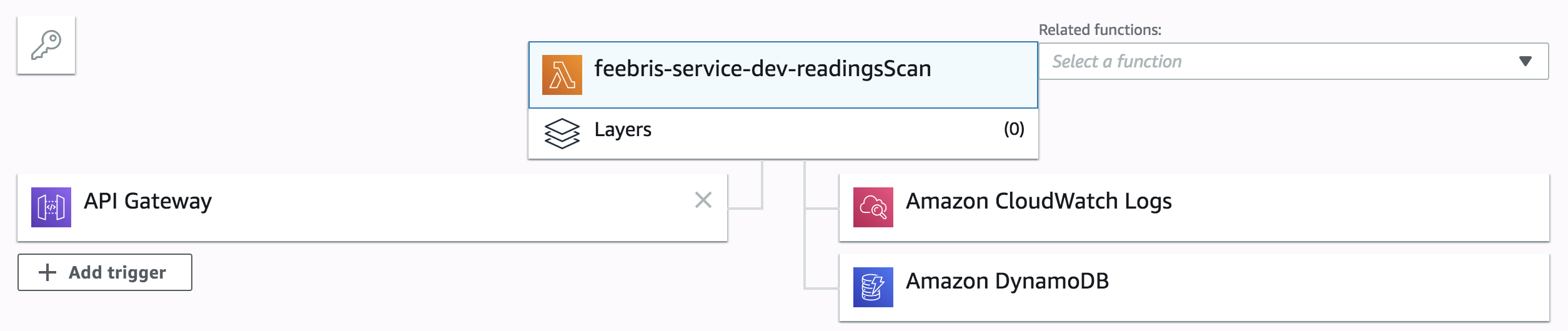 GitHub - mnecchi/feebris-api-service: https://oct54u7p09.execute-api.eu ...