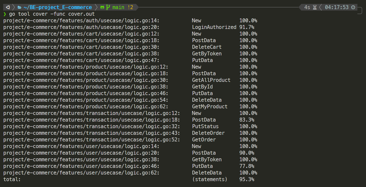 GitHub - Aminrais-dev/E-Commerce-App: Backend's Repository