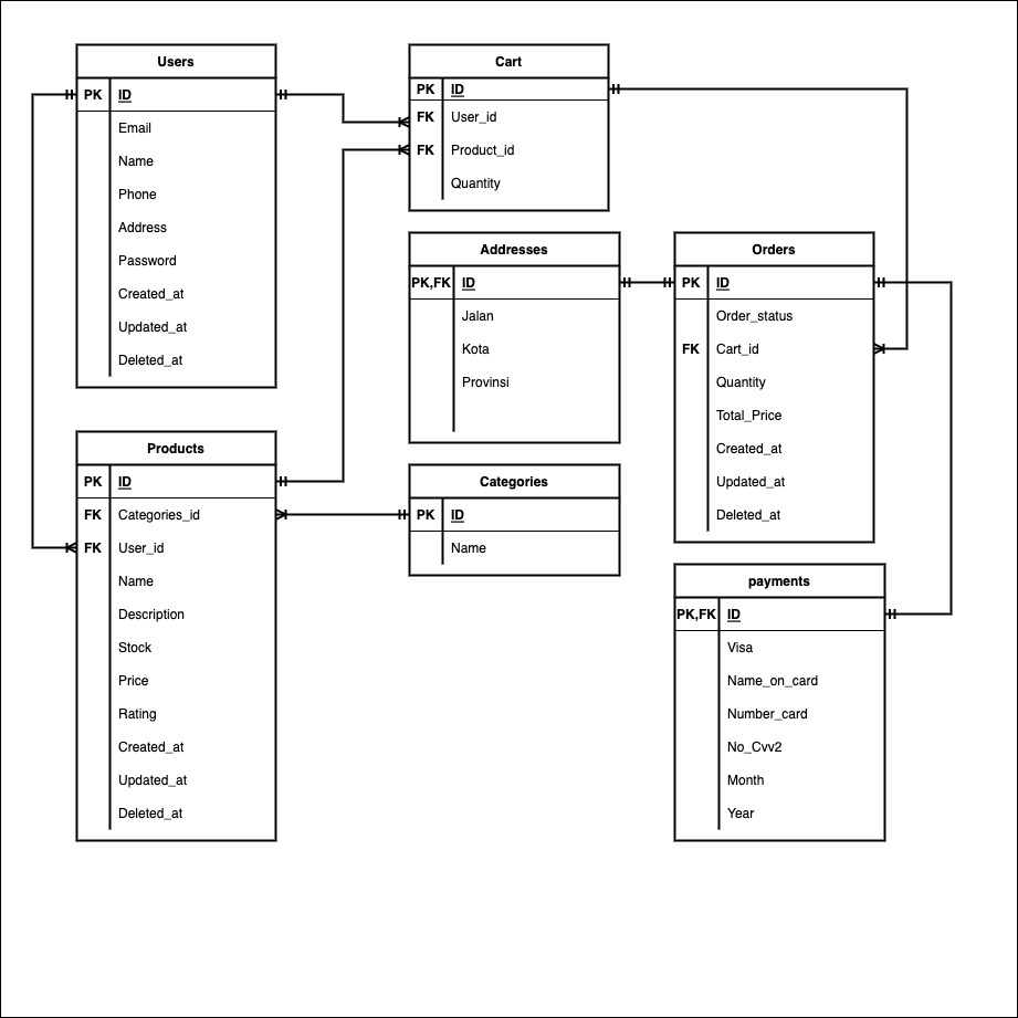 GitHub - Aminrais-dev/E-Commerce-App: Backend's Repository