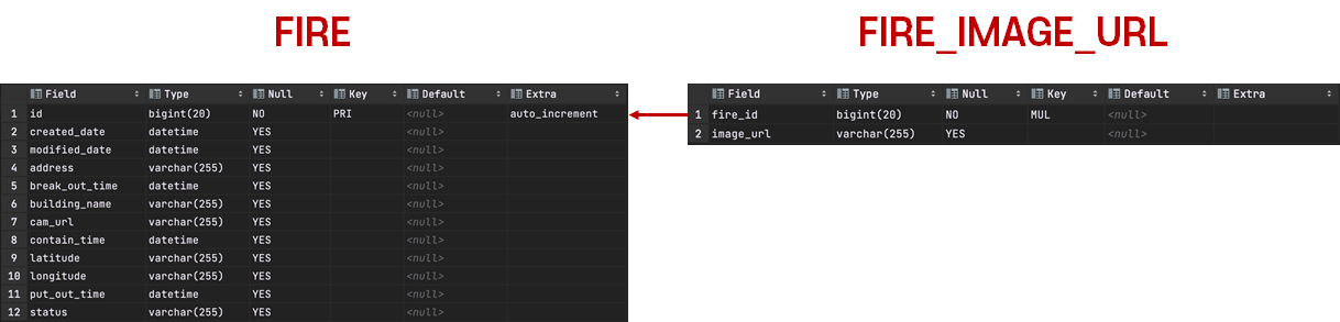 GitHub - KNU-indiGo/Server