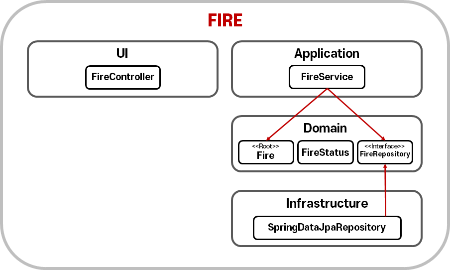 GitHub - KNU-indiGo/Server