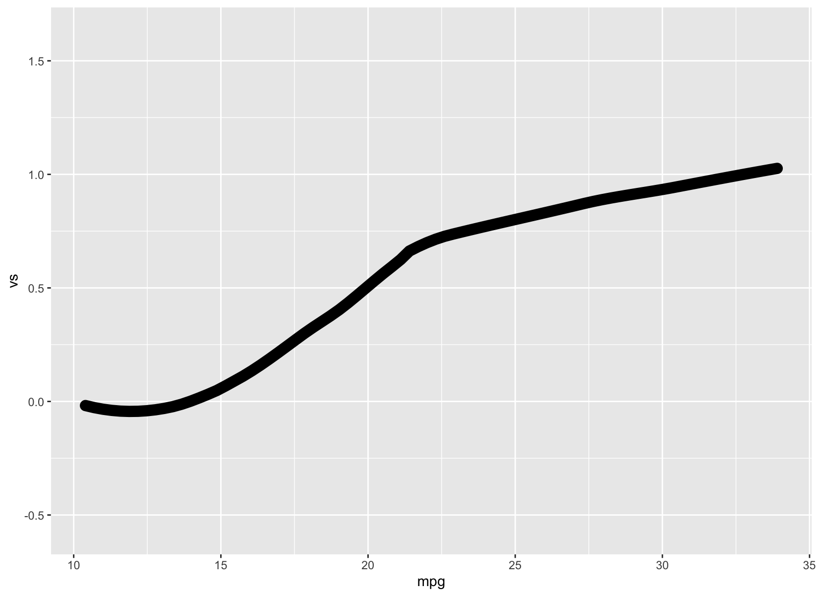`geom_smooth()` lacks support for `lineend` · Issue #4581 · tidyverse/ggplot2 · GitHub