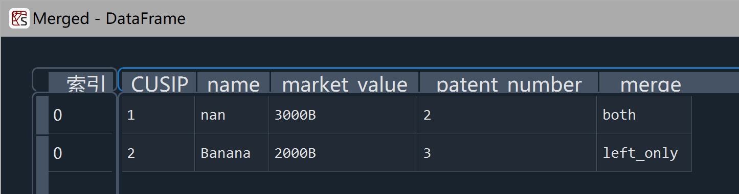 Enh Suggestions On Pdmerge · Issue 45322 · Pandas Devpandas · Github