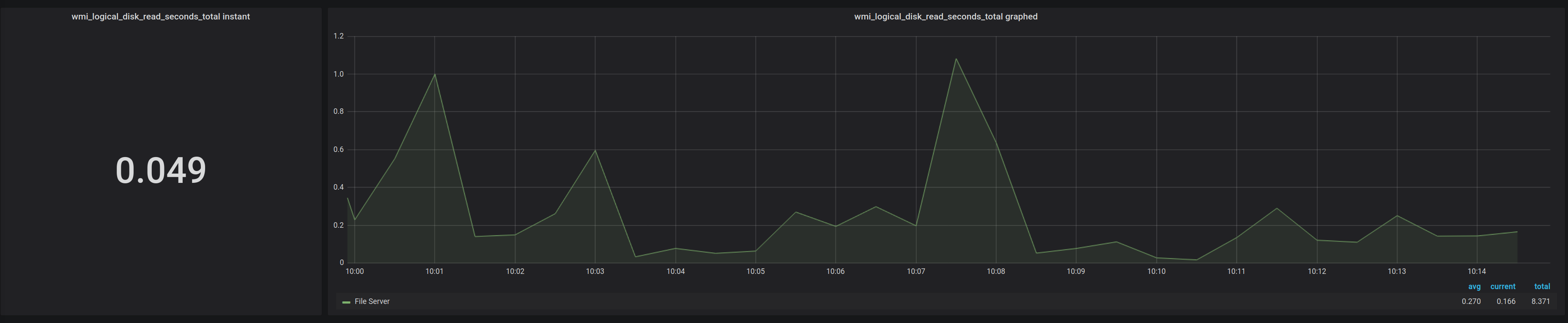 Latency data from logical_disk collector seems to be wrong · Issue #462 · prometheus-community ...