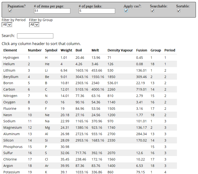 Tables Add Option For Css Styling · Issue 96 · Rhoincwebcharts · Github