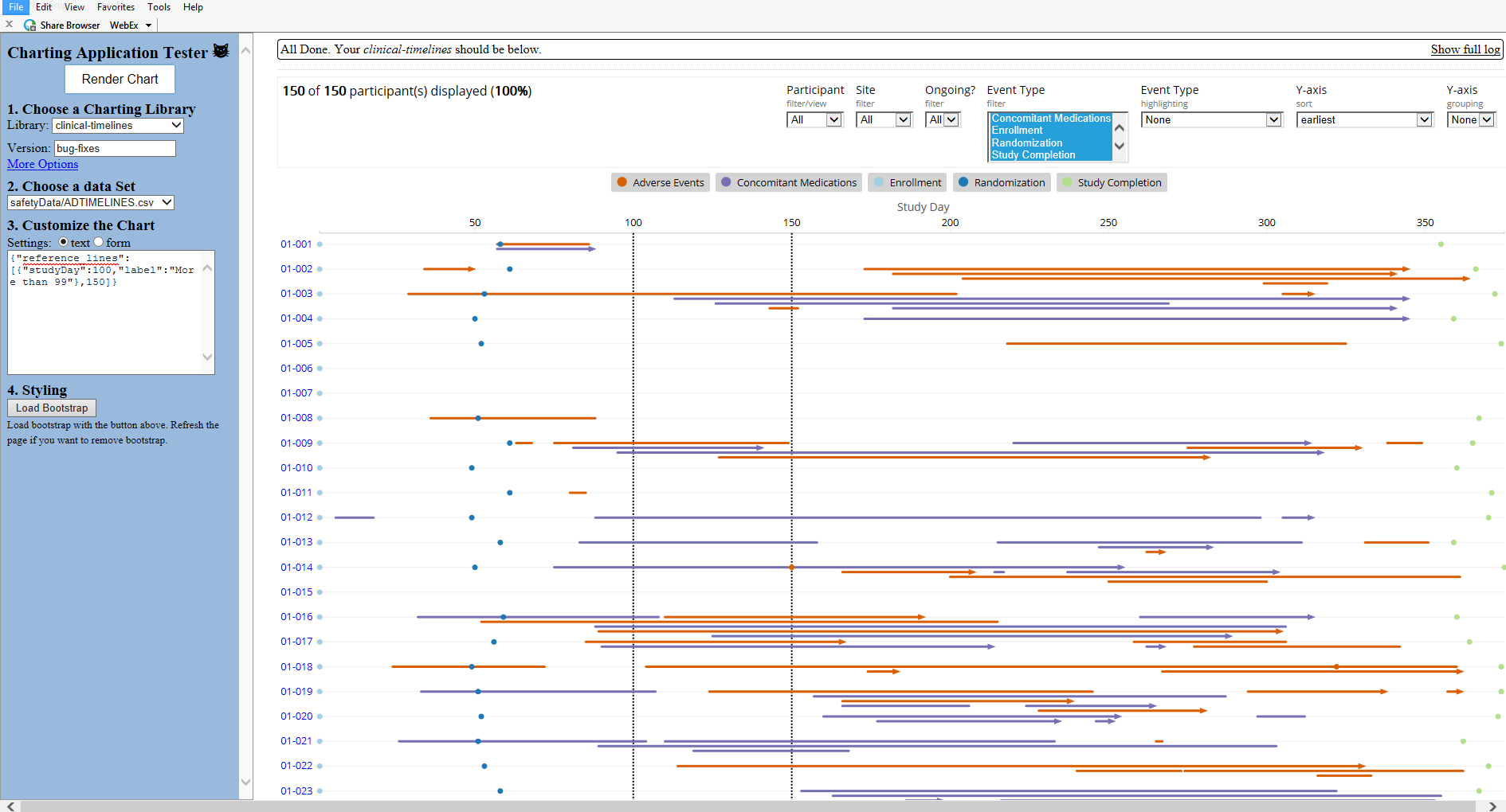 No Vertical Lines Appearing · Issue #93 · RhoInc/clinical-timelines · GitHub