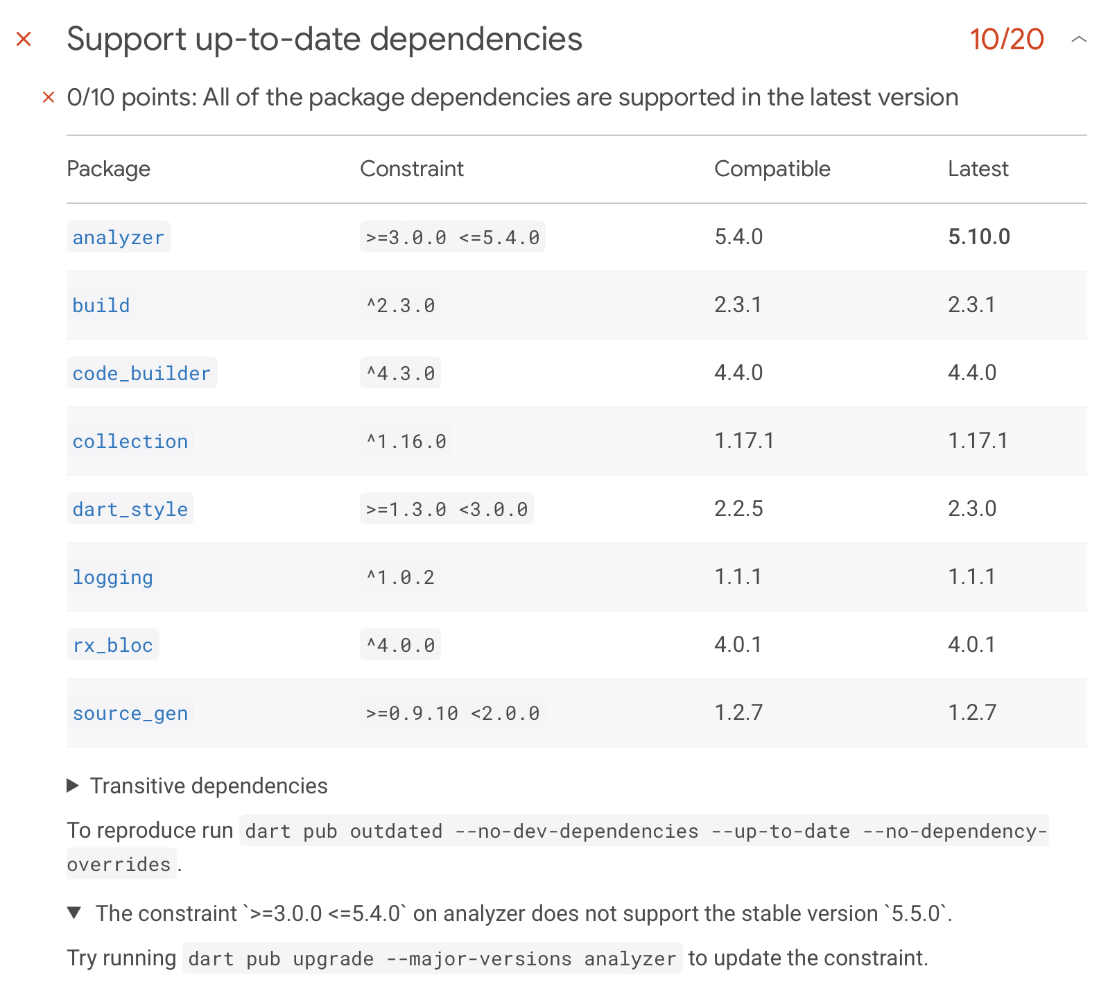 Update the dependencies · Issue #474 · Prime-Holding/rx_bloc · GitHub