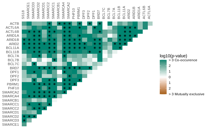 somaticinteractions - coloring issue · Issue #589 · PoisonAlien/maftools · GitHub
