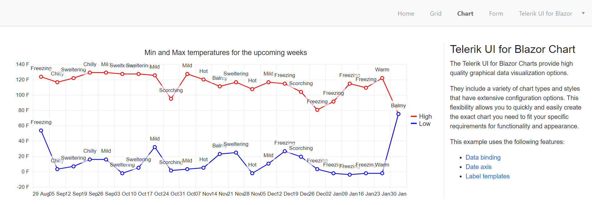 GitHub - BoryanaTodorova/Telerik-Blazor-Application