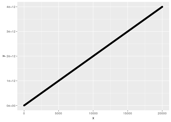 ggplot2 plots can include large extraneous objects · Issue #4056 · tidyverse/ggplot2 · GitHub