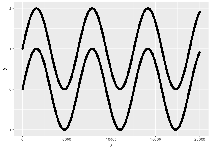 ggplot2 plots can include large extraneous objects · Issue #4056 · tidyverse/ggplot2 · GitHub
