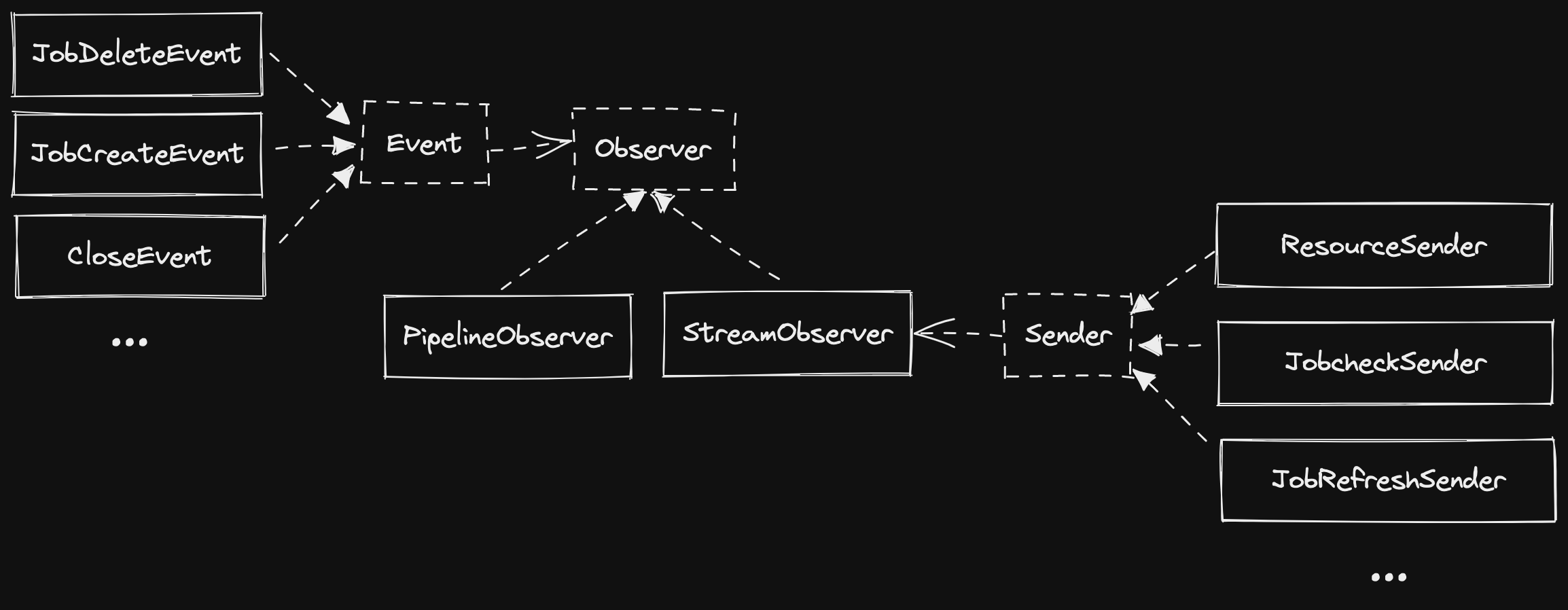 Refactor observers across Optimus · Issue #430 · raystack/optimus · GitHub