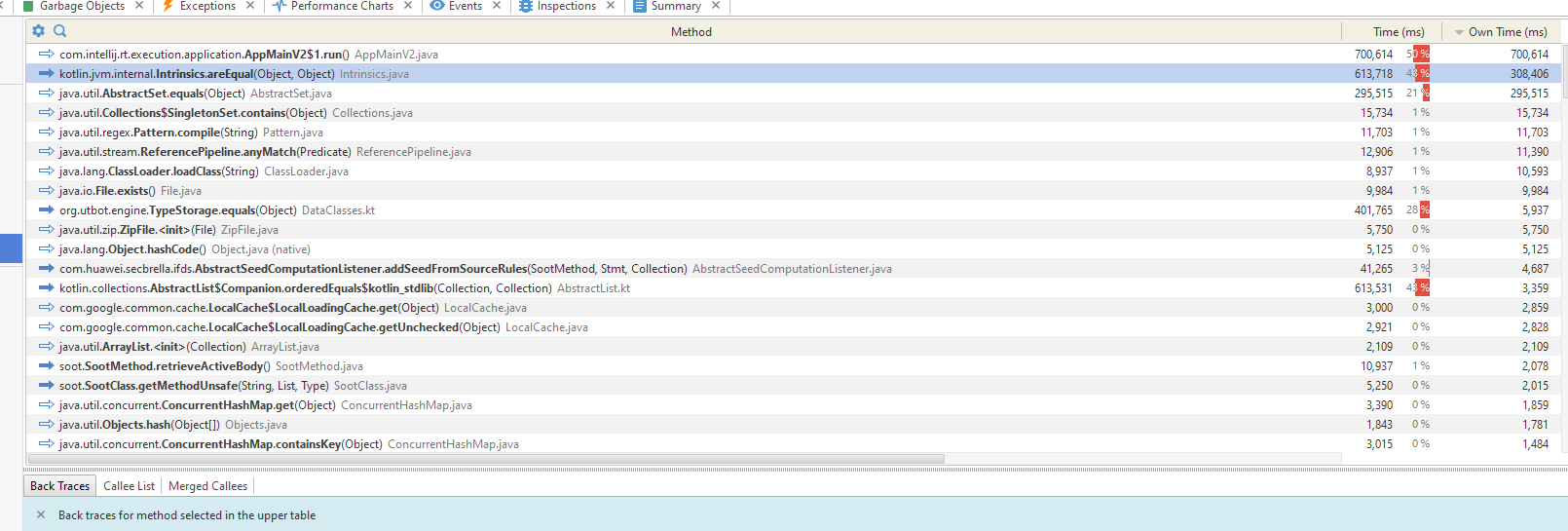 Enormous amount of time spent on equals and intrinsics methods · Issue ...