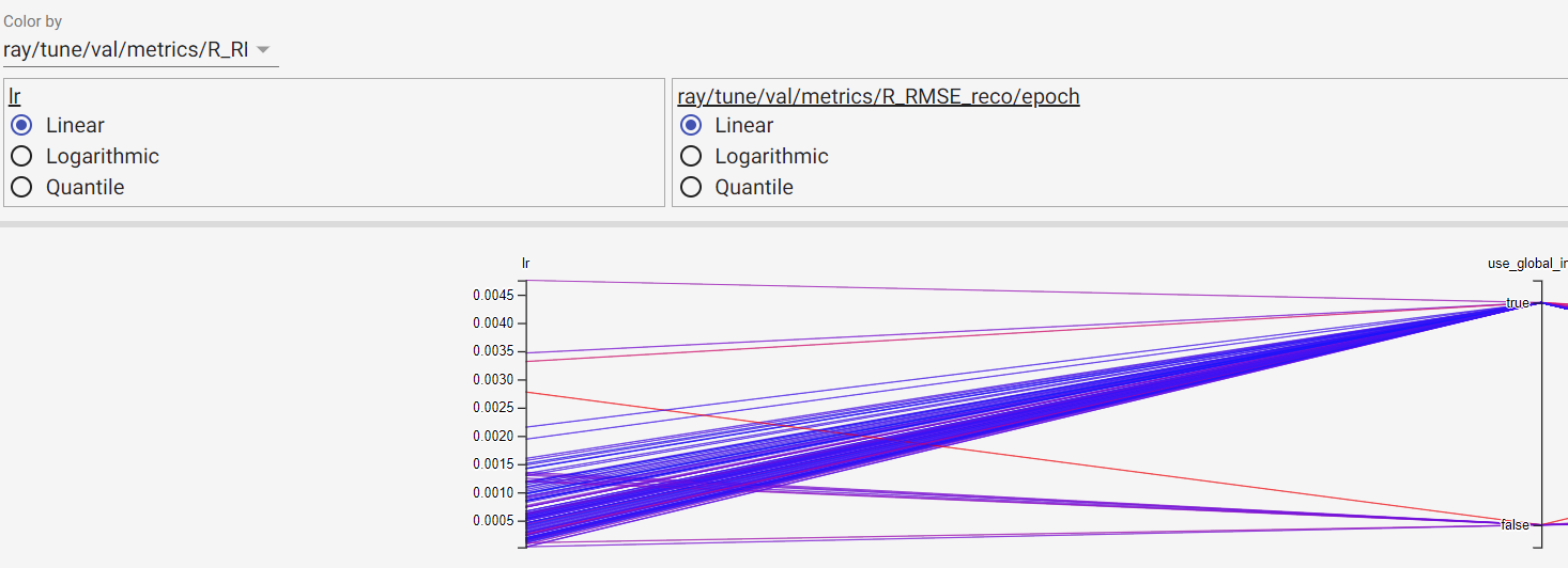 hparams parallel coordinate view should adjust width for number of axes · Issue #3414 ...